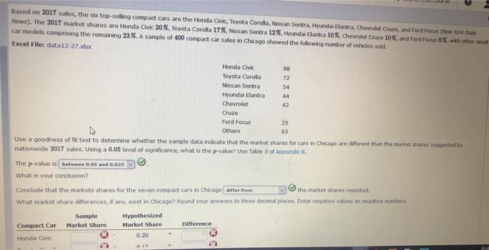 Solved Based on 2017 sales, the six top-selling compact cars | Chegg.com