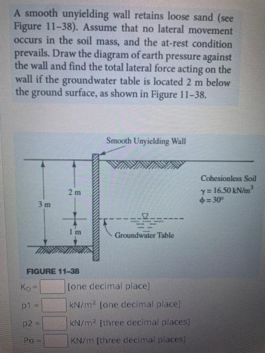 Solved A smooth unyielding wall retains loose sand (see | Chegg.com