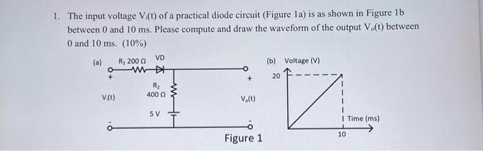 Solved The input voltage Vi(t) of a practical diode circuit | Chegg.com