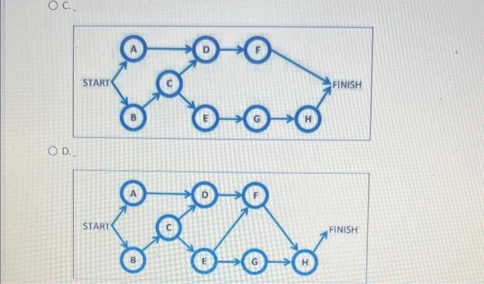 Solved Select the Project Network Diagram that corresponds | Chegg.com