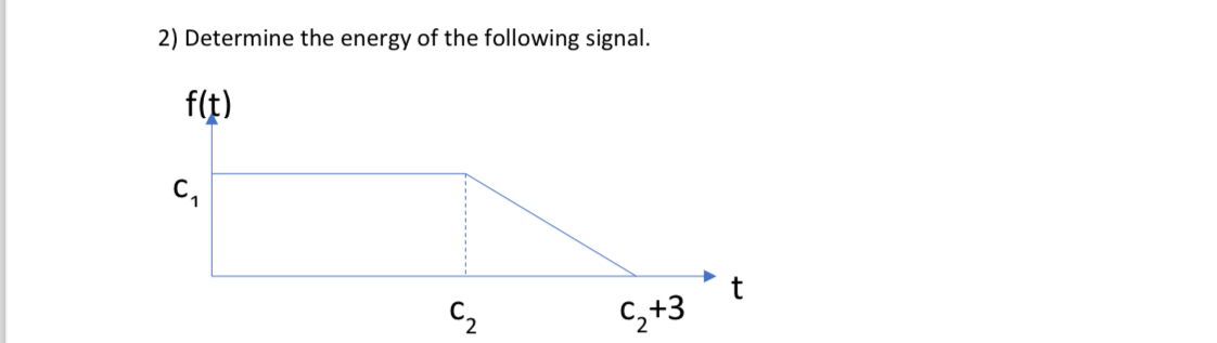 Solved Determine the energy of the following signal.f+1 | Chegg.com