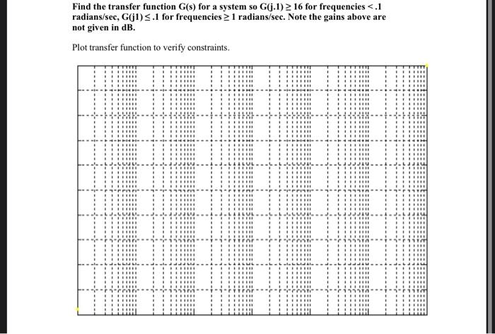 Solved Find The Transfer Function Gs For A System So 8097