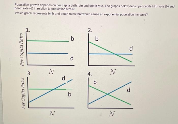 Solved Population growth depends on per capita birth rate | Chegg.com