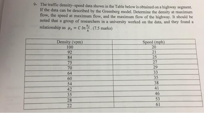 Solved 9. The traffic density-speed data shown in the Table | Chegg.com