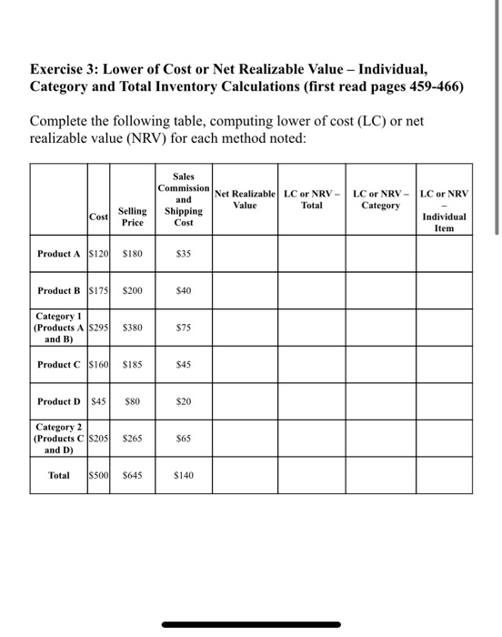 Solved Exercise 3: Lower of Cost or Net Realizable Value - | Chegg.com