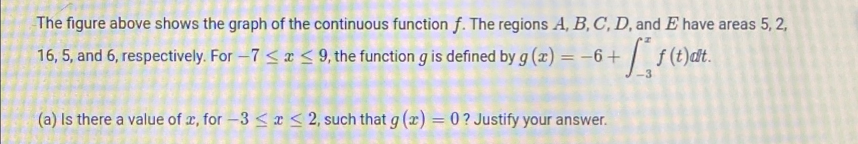 Solved The figure above shows the graph of the continuous | Chegg.com