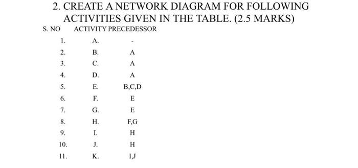 Solved 1. 2. CREATE A NETWORK DIAGRAM FOR FOLLOWING | Chegg.com