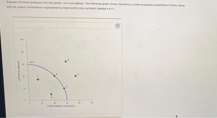 Solved Suppose Germany produces only two goods: corn and | Chegg.com