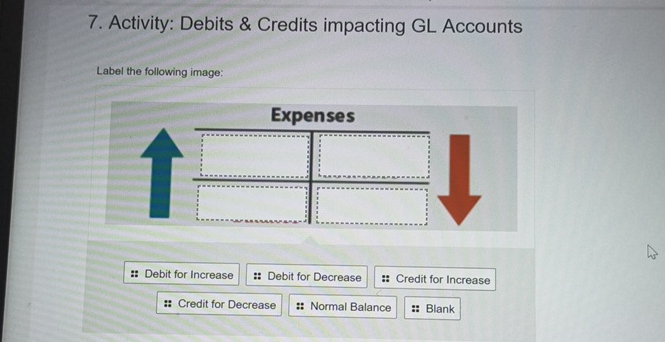Solved Activity: Debits & Credits impacting GL AccountsLabel | Chegg.com
