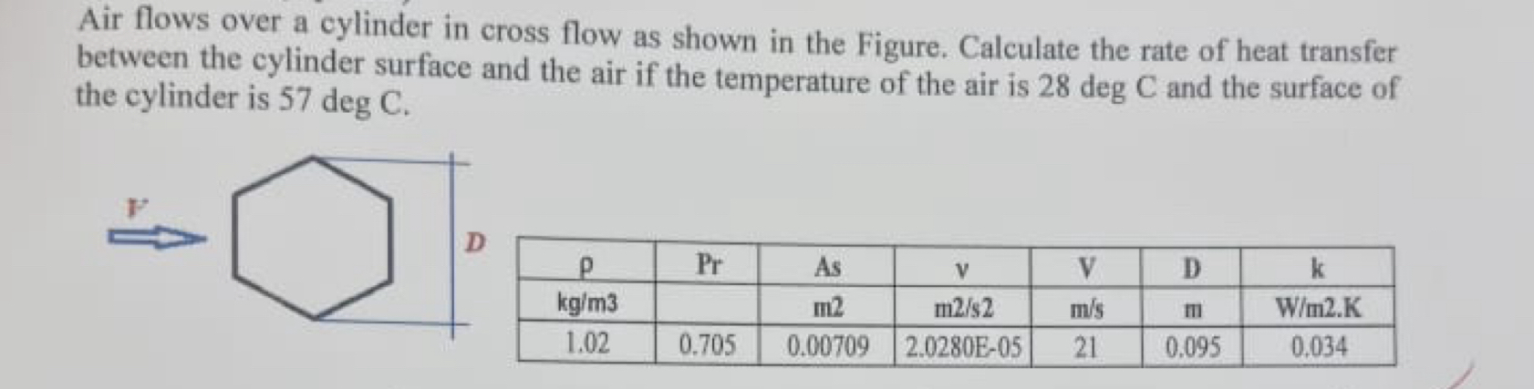 Solved Air flows over a cylinder in cross flow as shown in | Chegg.com