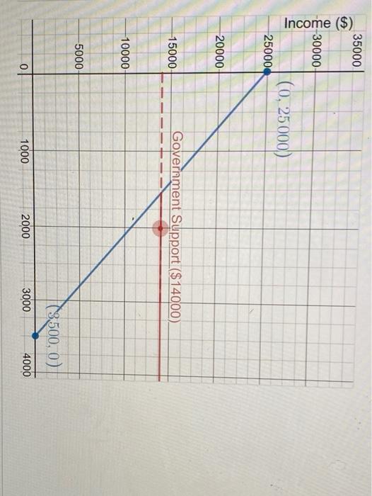 Solved The graph below shows the budget constraint between | Chegg.com