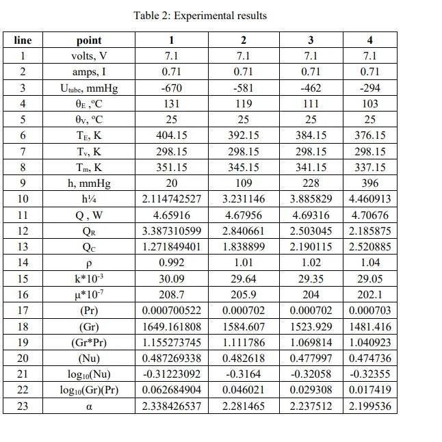 Solved Table 2: Experimental resultsQR=Q=0.96∗VI−0.0017∗( | Chegg.com