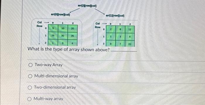 Solved Index Element Single Array 5 What is the type of | Chegg.com
