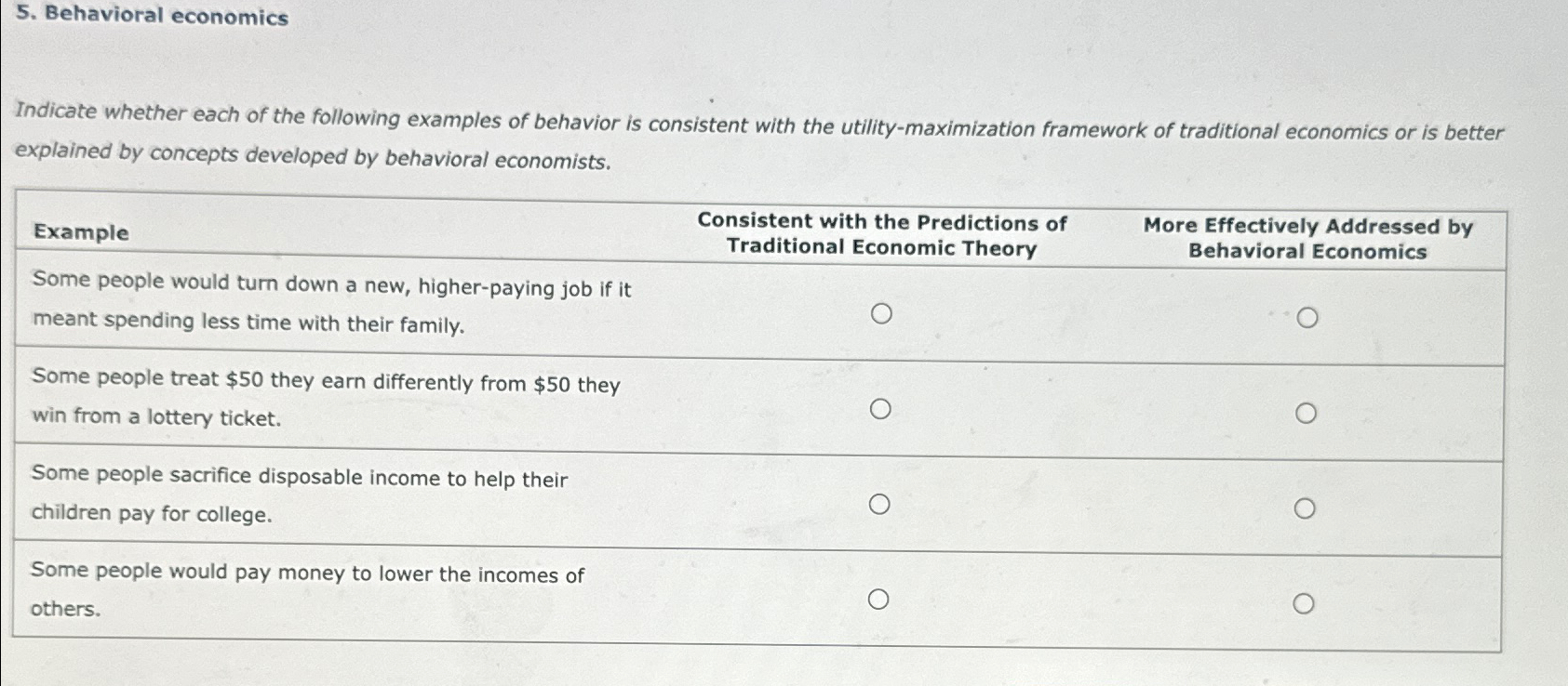 Solved Behavioral economicsIndicate whether each of the | Chegg.com