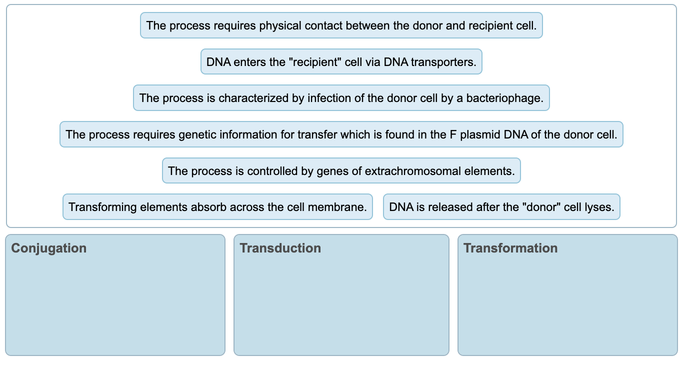 Solved The process requires physical contact between the | Chegg.com