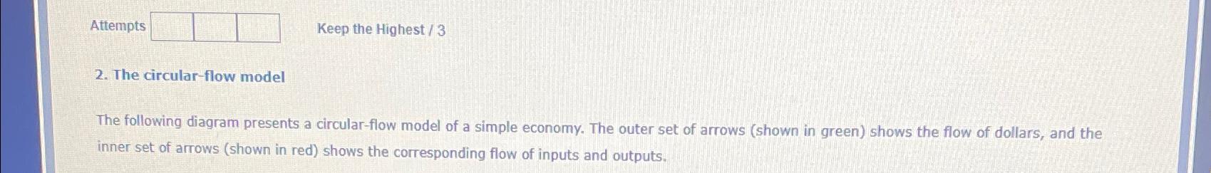 Solved AttemptsKeep the Highest / 32. ﻿The circular-flow | Chegg.com