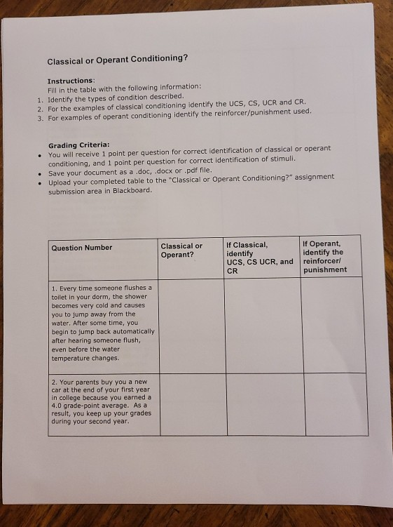 Solved Classical or Operant Conditioning? Instructions: Fill | Chegg.com