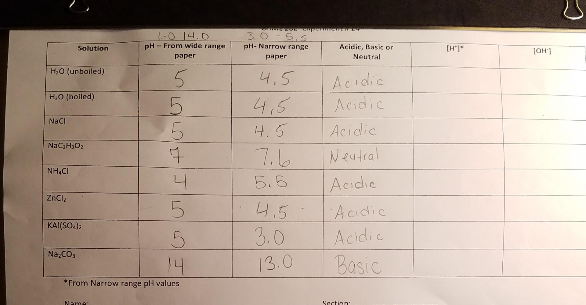 Solved 1. Show [H+] Calculation for NaC2H3O2 2. Show | Chegg.com