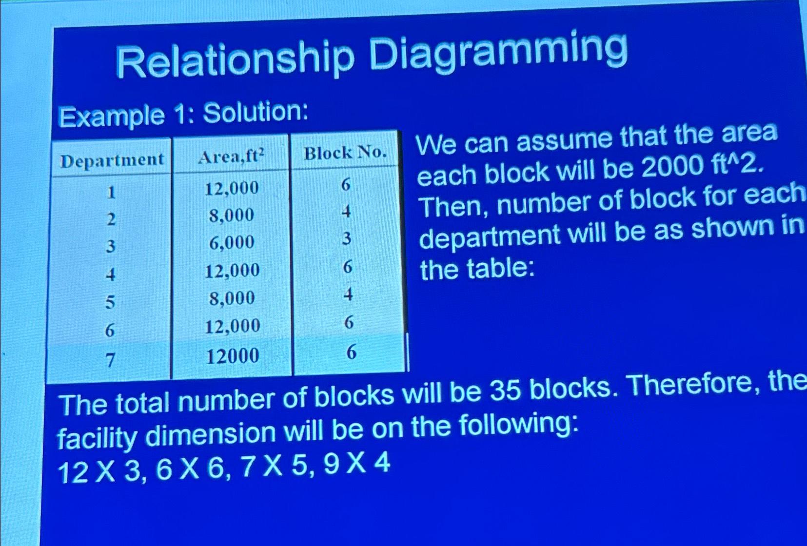 Solved Relationship DiagrammingExample 1: | Chegg.com