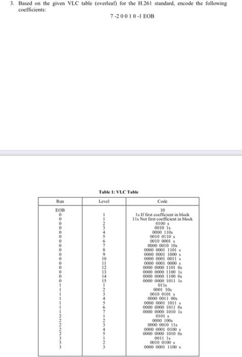 3. Based on the given VLC table (overleaf) for the | Chegg.com