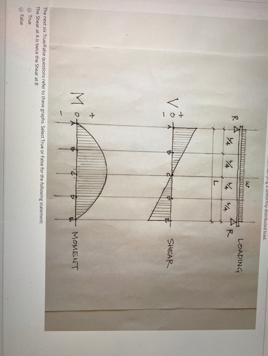 Solved ymd uniformly distributed load. w LOADING 70 44 14 14 | Chegg.com
