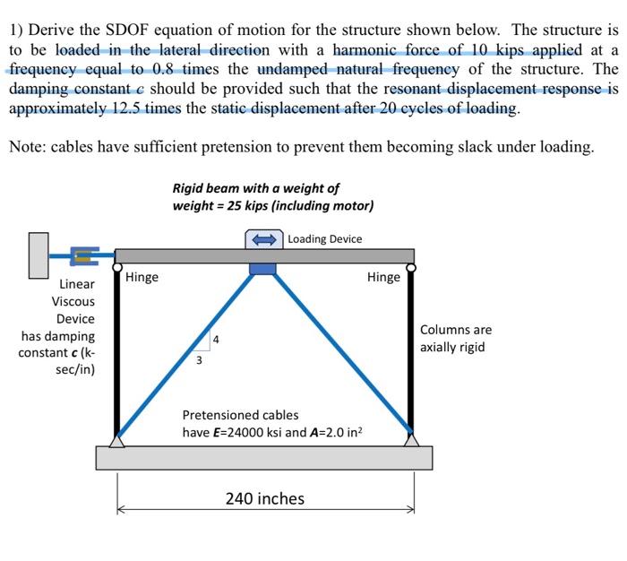 Solved 1) Derive the SDOF equation of motion for the | Chegg.com