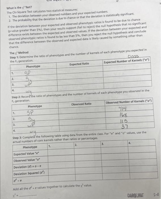 Solved What is the x2 Test? The Chi-Square Test calculates | Chegg.com