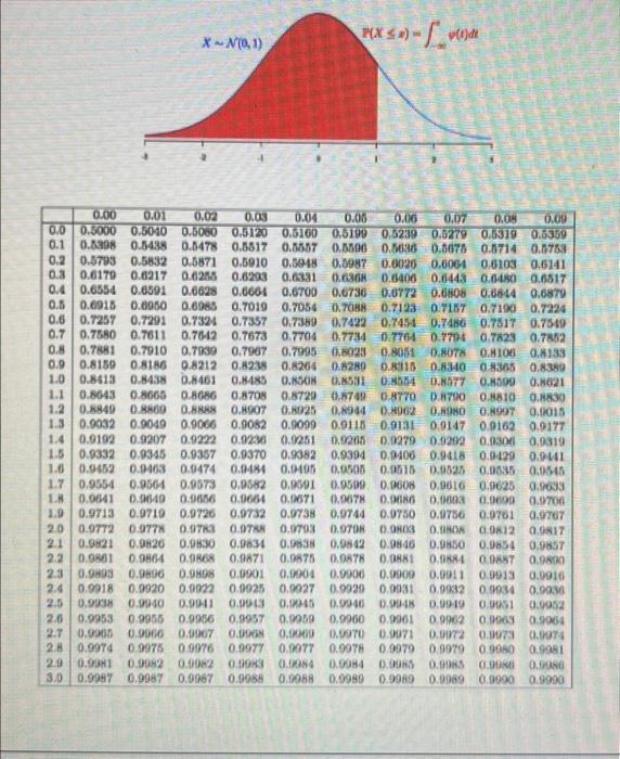 Solved What is the two-sided Confidence Interval for X? | Chegg.com