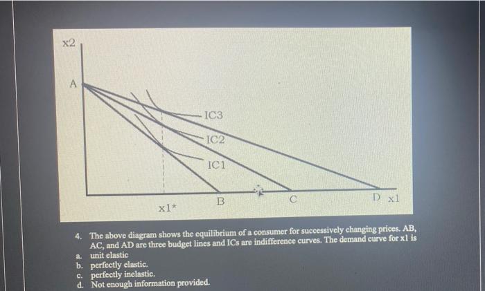 Solved 2. The income consumption curve for a consumer | Chegg.com