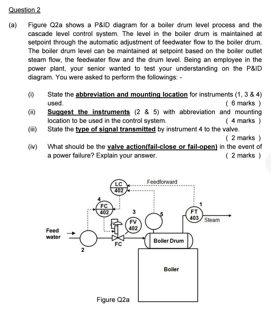 Solved Question 2 (a) Figure Q2a shows a P&ID diagram for a | Chegg.com