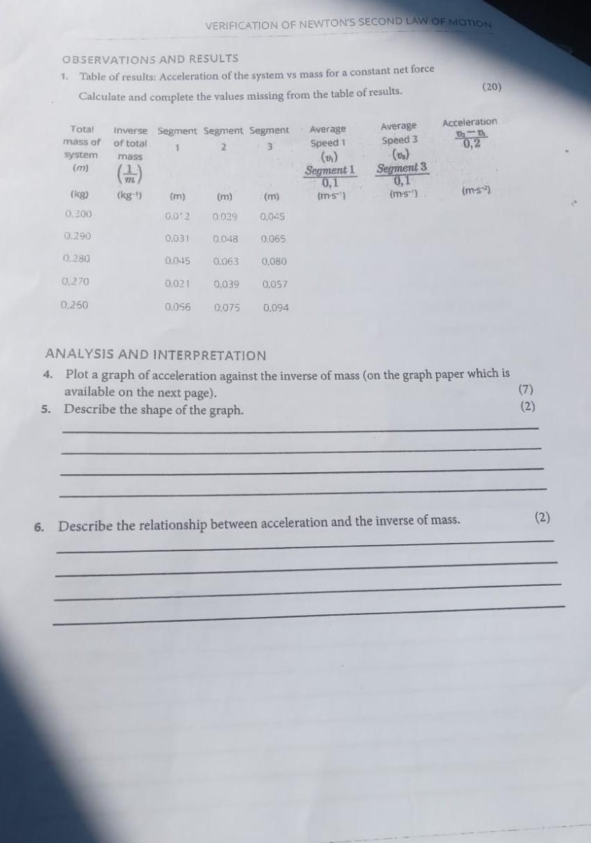 Solved OBSERVATIONS AND RESULTS 1. Table of results: | Chegg.com