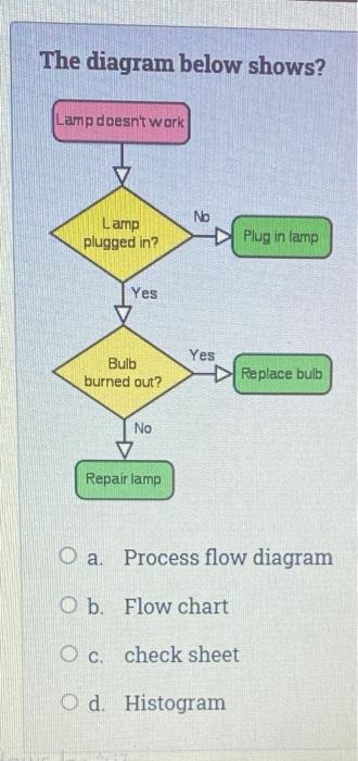 Solved The diagram below shows? Lamp doesn't work No Lamp | Chegg.com
