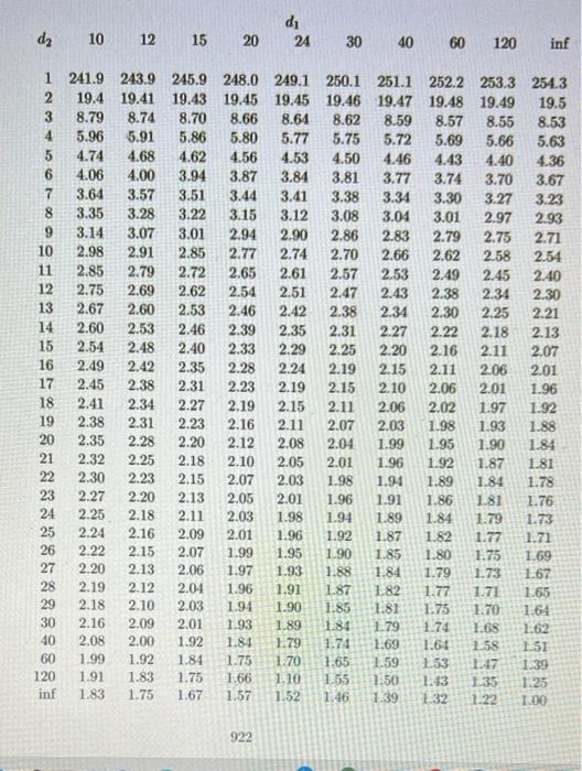 Solved QUESTION 4 [Total = 40 marks] a) Three different | Chegg.com
