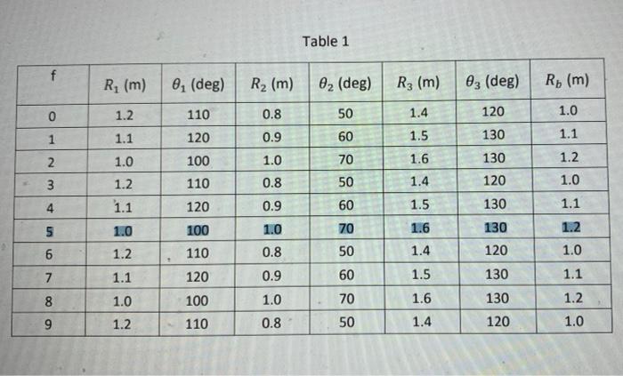 Solved The planar system shown in Figure 1 has the data | Chegg.com