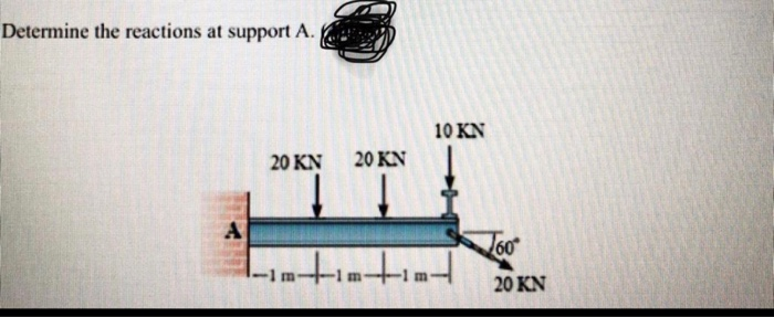Solved Determine the reactions at support A. 10 KN 20 KN 20 | Chegg.com