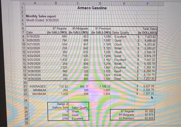 Solved what is the formula in cell b21?what is the formula | Chegg.com