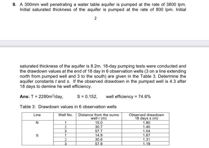 Solved Time-drawdown data in three observation wells towards | Chegg.com