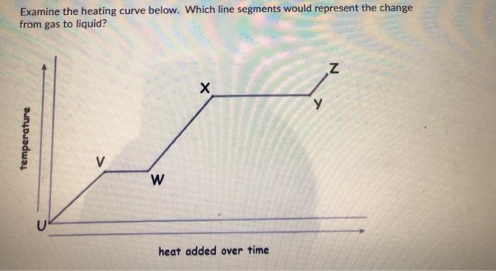 Solved What do the plateaus on a heating curve graph | Chegg.com
