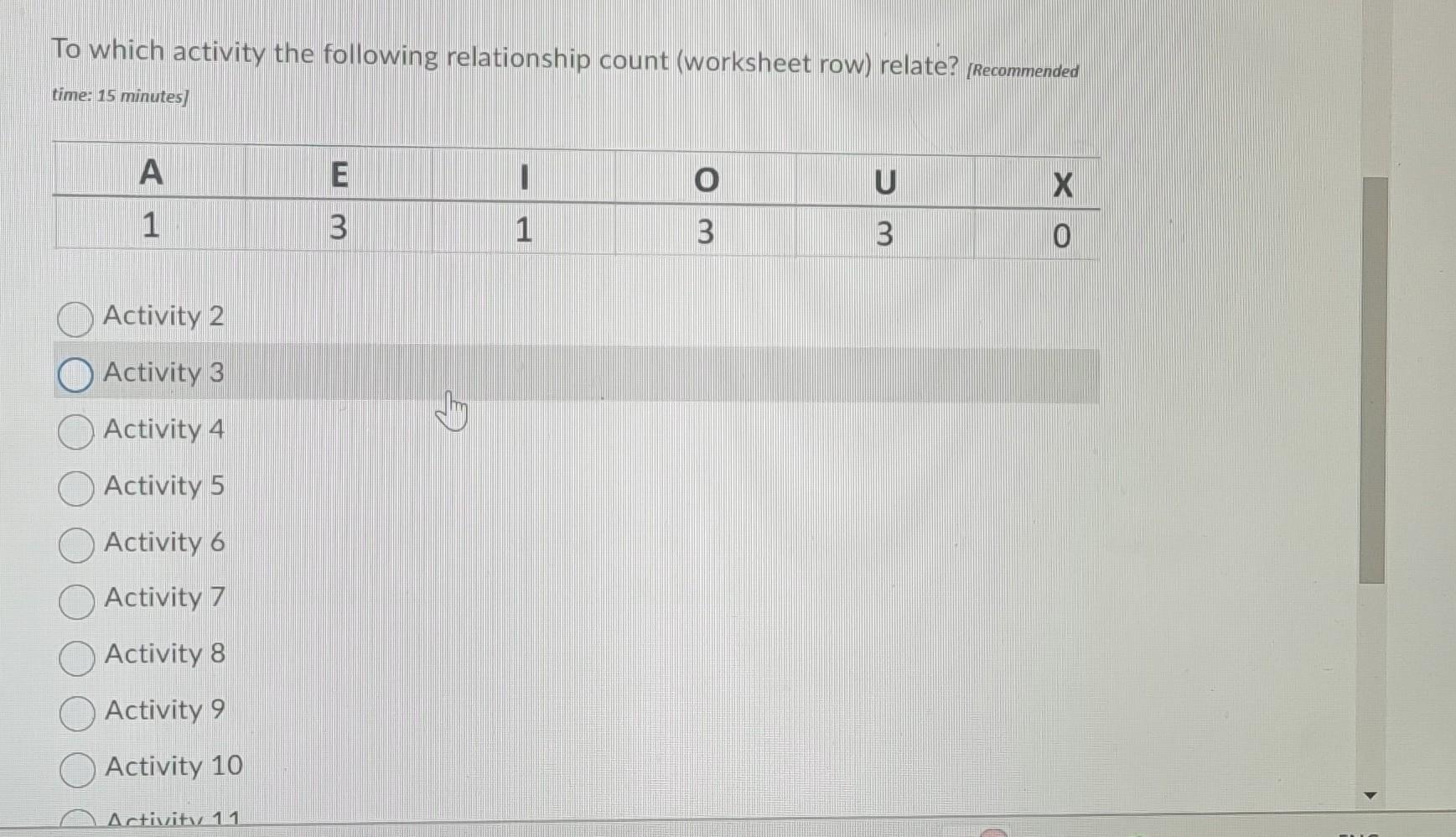 Solved Consider the following activity relationship diagram | Chegg.com