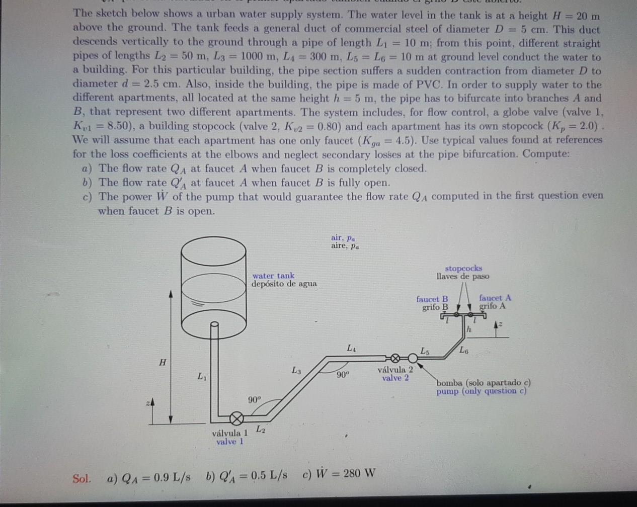 The sketch below shows a urban water supply system. | Chegg.com