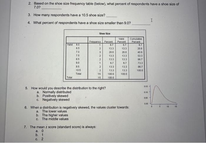 Solved 2. Based on the shoe size frequency table (below), | Chegg.com