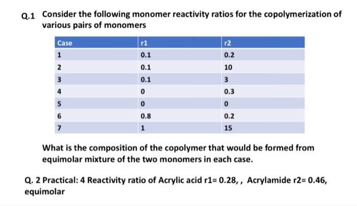 Solved Q.1 Consider the following monomer reactivity ratios | Chegg.com
