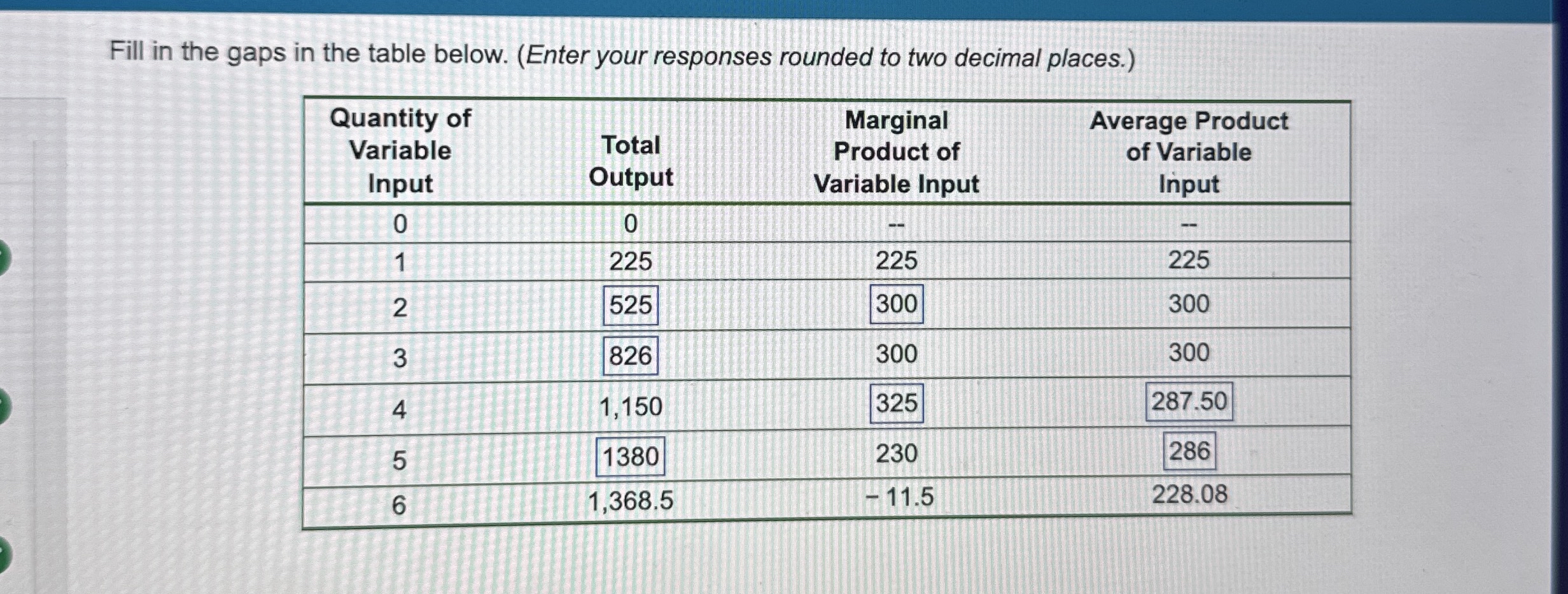 Solved Fill in the gaps in the table below. (Enter your | Chegg.com