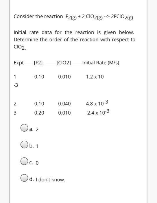 Solved A set of data for the reaction H2(g) + 12(g) --> 2 | Chegg.com