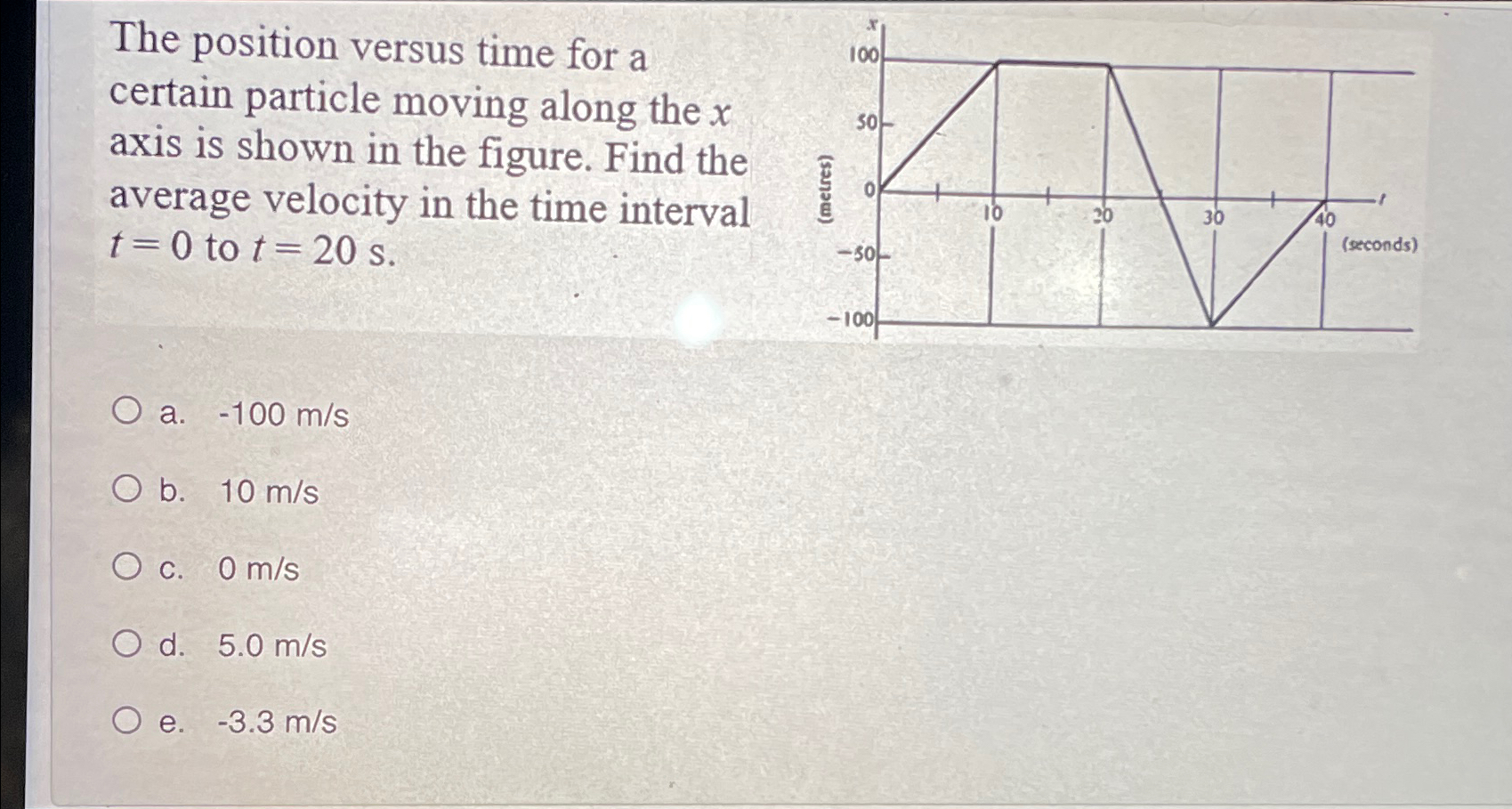 Solved The position versus time for a certain particle | Chegg.com