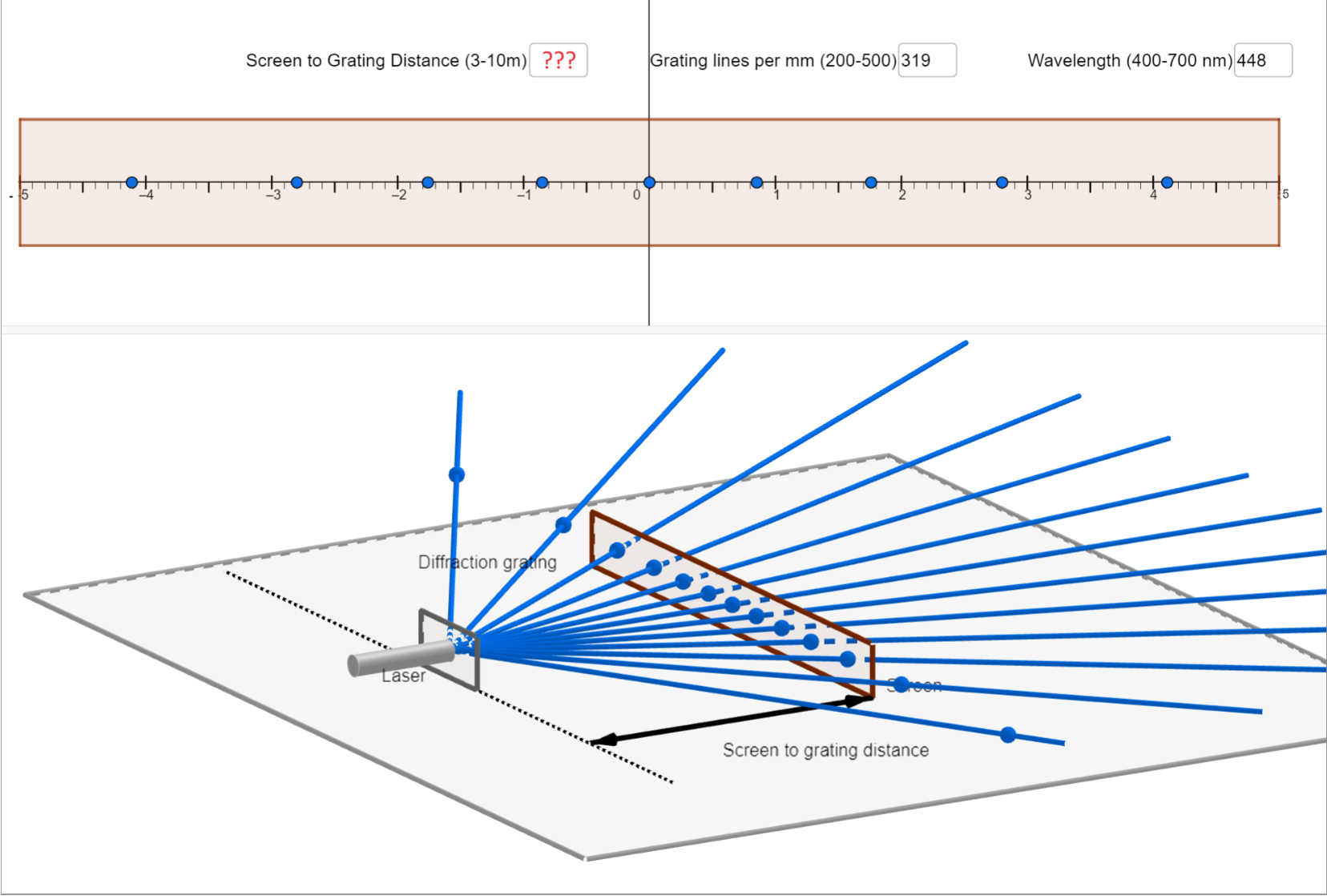 Solved A diffraction grating is placed in front of a laser | Chegg.com