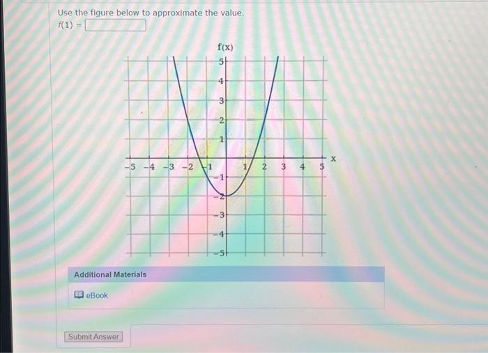 Solved Use the figure below to approximate the value. | Chegg.com