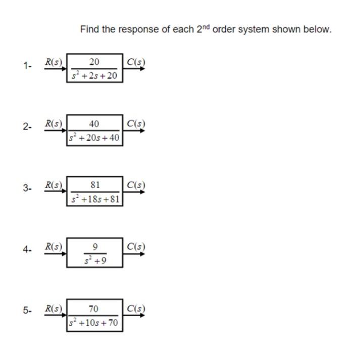 Solved Find the response of each 2nd order system shown | Chegg.com