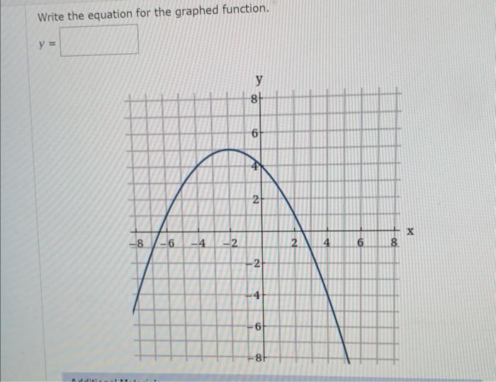 Solved Write the equation for the graphed function. y= | Chegg.com