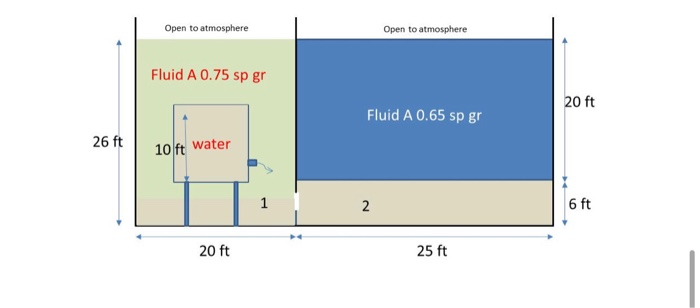 Q-1 For the two compartment flow system as shown | Chegg.com